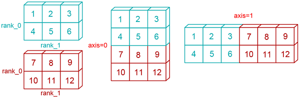 Tensorflow：图解维度及split、slice、stack、concat和pad - 知乎