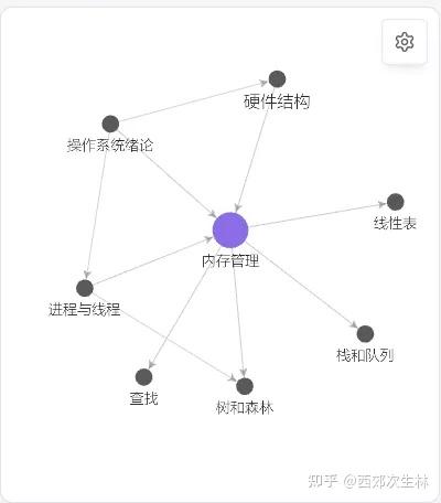 2025 Obsidian知识管理入门指南 - 知乎