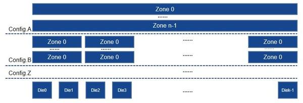 浪潮推出新一代ZNS SSD固态盘，性能整体提升210% - 知乎
