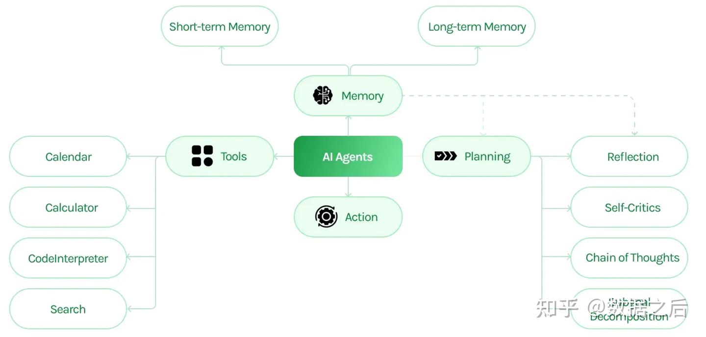 全面对比AI Agent 与 Agentic AI - 知乎