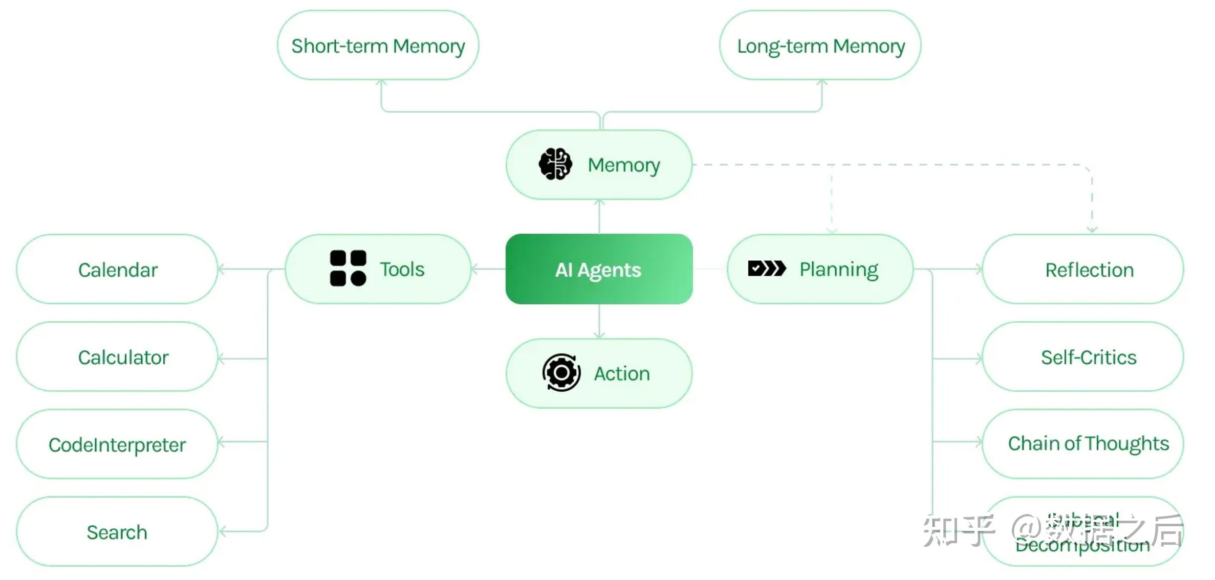 全面对比AI Agent 与 Agentic AI - 知乎
