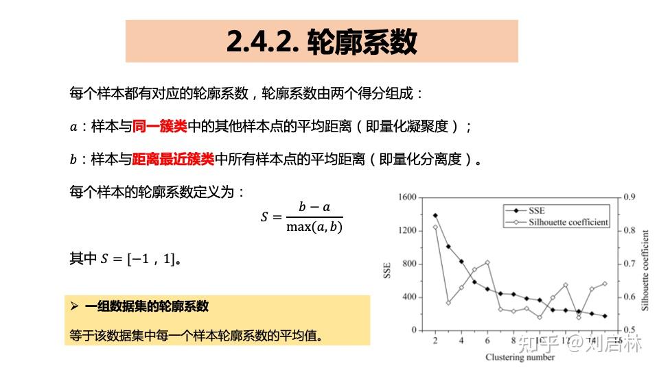 聚类（k Means、k 均值）算法的基础、原理、python实现和应用 知乎
