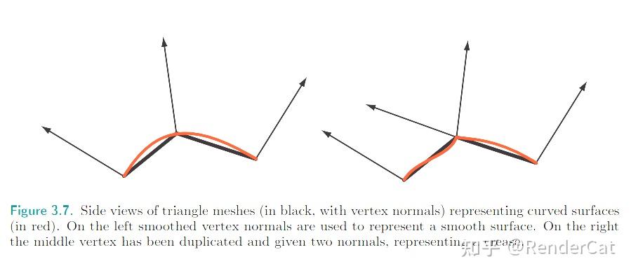 【Real Time Rendering翻译】Chapter3 图形处理单元(Version 1) - 知乎
