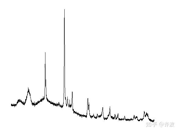 氧化石墨烯XRD - 知乎
