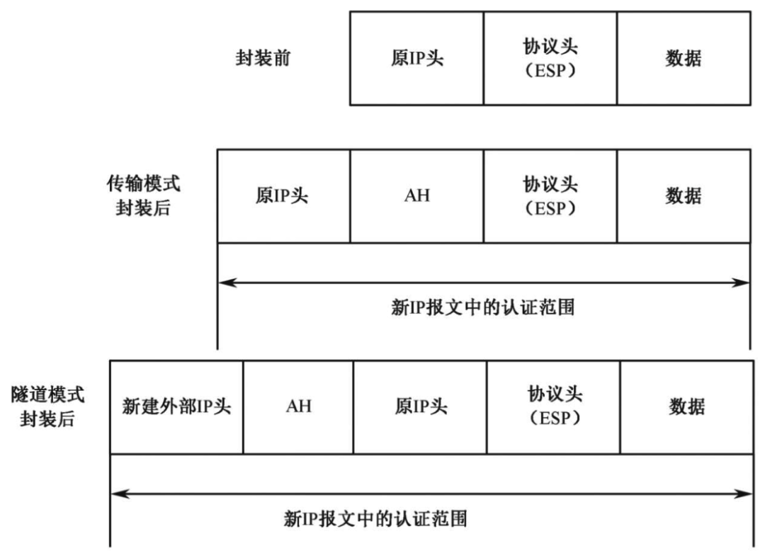 Tide安全团队—IPSec和SSL国密数据包分析 - 知乎