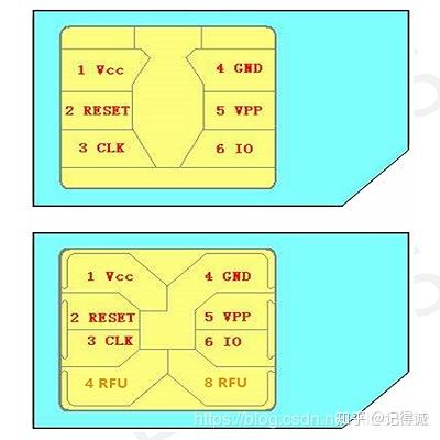 一篇文章扫盲手机SIM卡相关知识 - 知乎