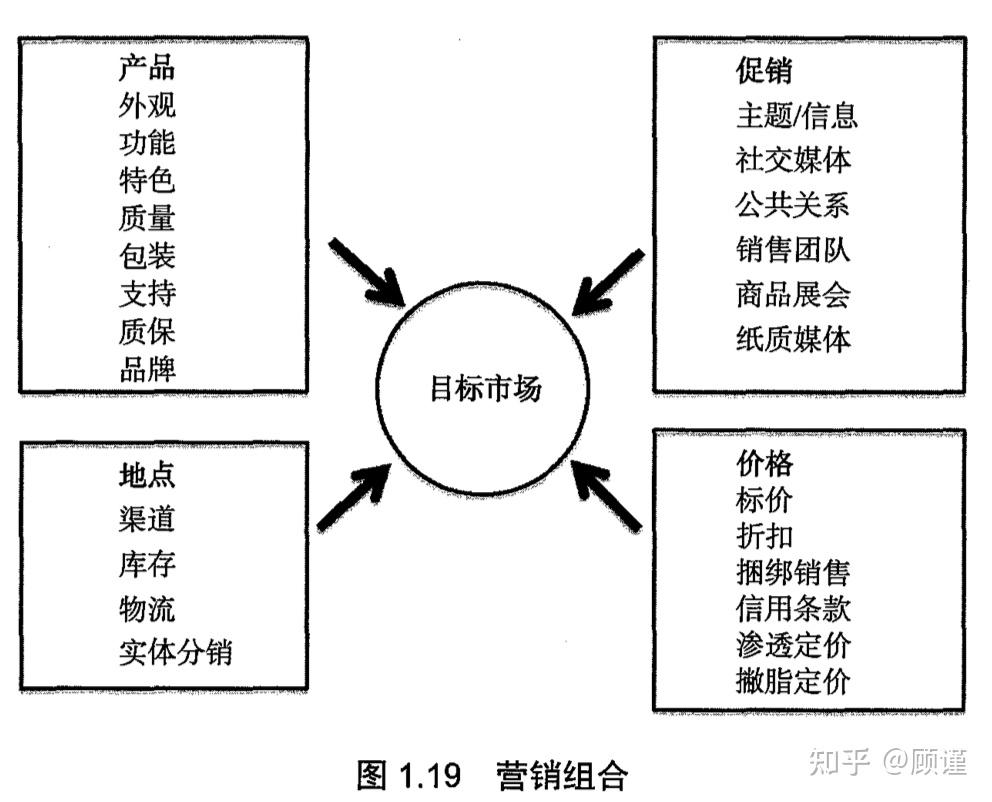 《产品经理认证(NPDP)知识体系指南(第2版)》-第1章 战略20% - 知乎