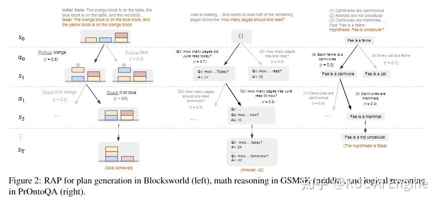 EMNLP2023 LLM-agent相关论文总结 - 知乎
