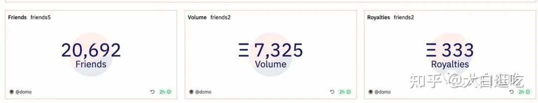 上线两天收入超过50WU，friendtech如何玩?风险为何？ - 知乎