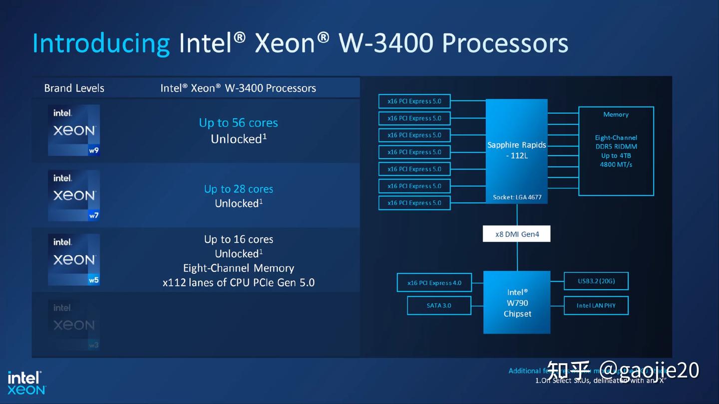 Intel Xeon w9-3495X与SuperMicro X13SWA-TF联合评测 - 知乎