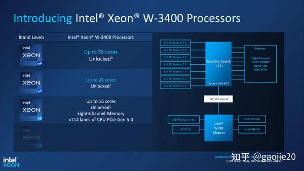 Intel Xeon w9-3495X与SuperMicro X13SWA-TF联合评测 - 知乎
