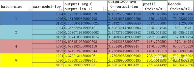 KOS(KeyarchOS操作系统)+VLLM测试deepseek基准性能 - 知乎