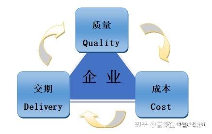 QCD改善原理与方法 - 知乎