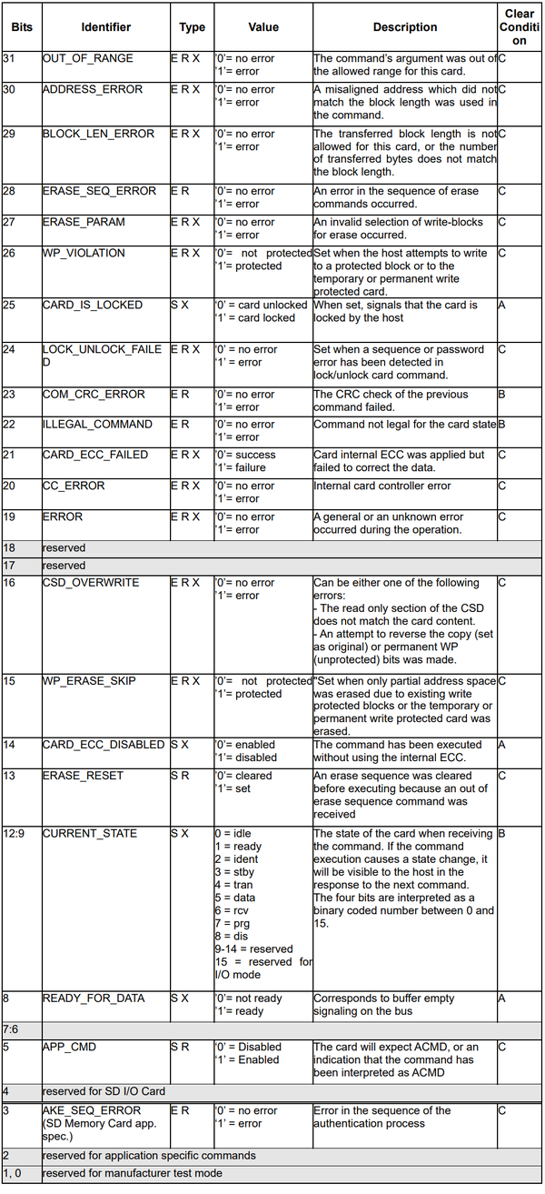 SD2.0协议详解：命令格式、初始化/读取/写入 - 知乎