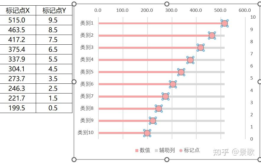 高颜值商业图表，创意排名条形图 - 知乎