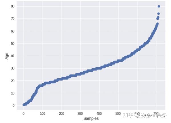 10 个 Python 自动探索性数据分析神库！ - 知乎