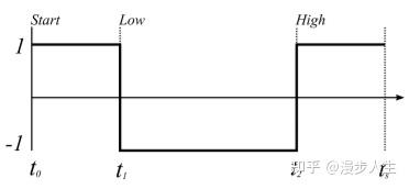 PLECS教程111：PLECS使用C-Script Block高效生成PWM - 知乎