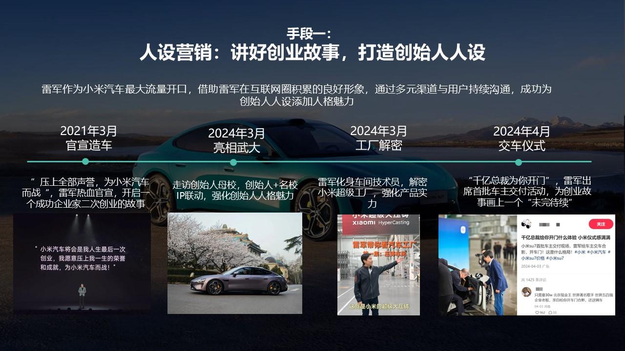 2024 Xiaomi SU7&智己L6上市营销回顾复盘方案 - 知乎