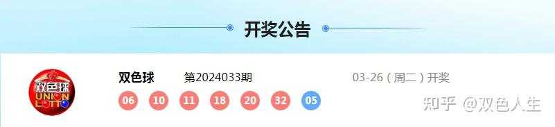 双色球第2024033期【开奖后验证】：【蓝球不选6码】==》正确！！！【蓝球5码定蓝】==》正确！！！ - 知乎