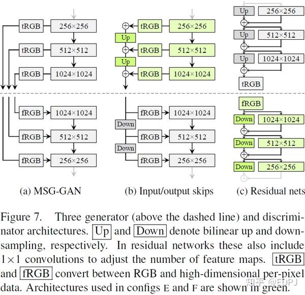 （2020，StyleGAN2）分析和提高 StyleGAN 的图像质量 - 知乎
