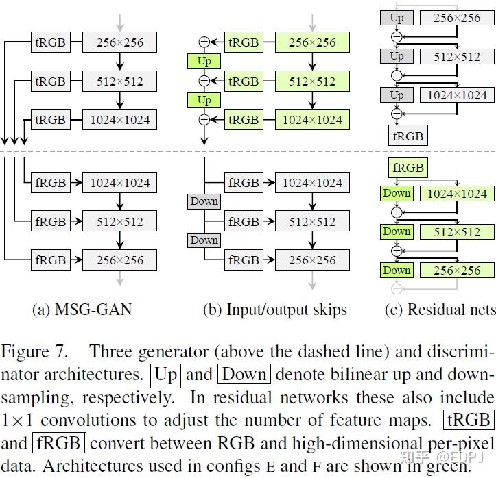 （2020，StyleGAN2）分析和提高 StyleGAN 的图像质量 - 知乎