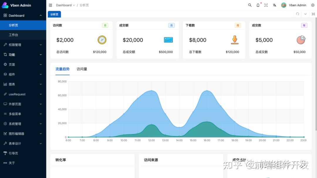 Vue-Vben-Admin：打造高效中大型项目后台解决方案 - 知乎