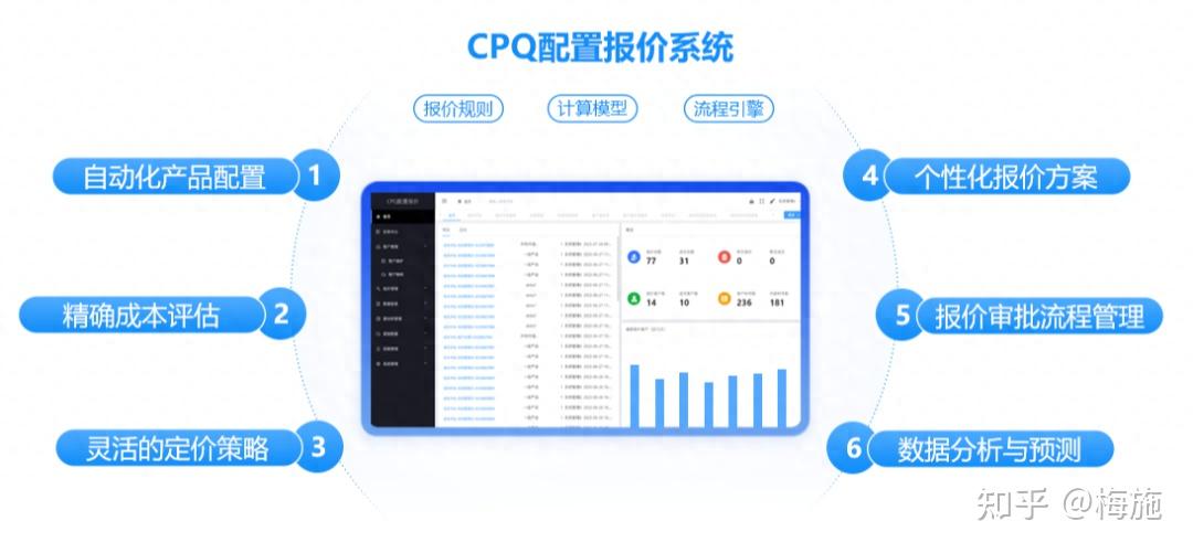什么是CPQ配置报价？如何提升CPQ报价效率？ - 知乎