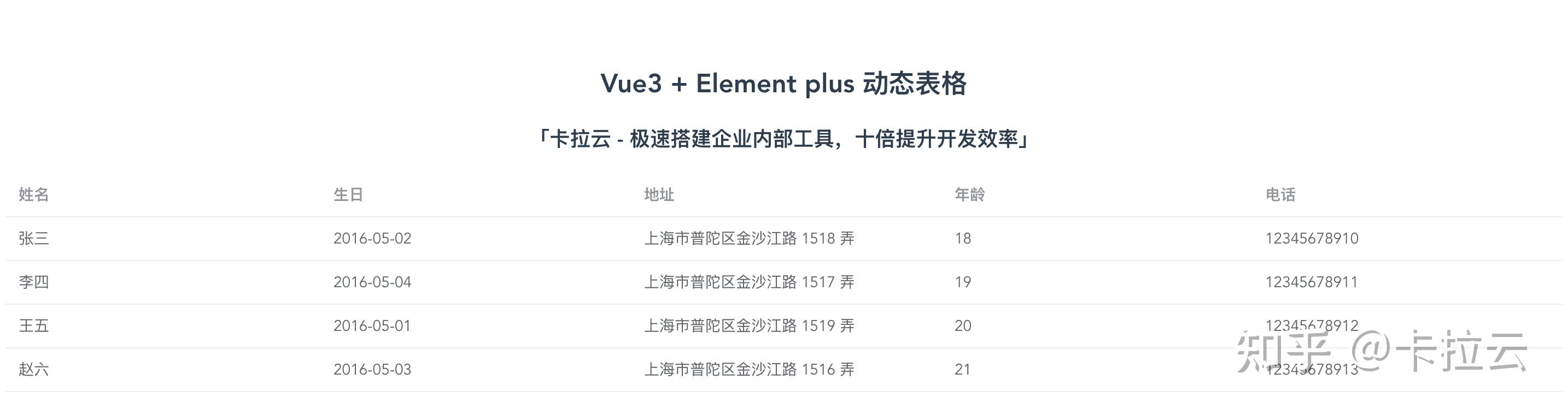在 Vue3 + Element Plus 中生成动态表格，动态修改表格，多级表头，合并单元格 - 知乎