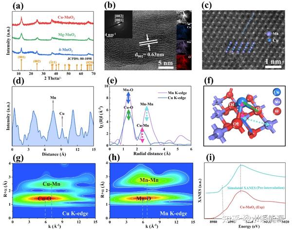 『Angew』西安理工大学李喜飞教授&李文斌:水系锌离子电池氧促进δ-MnO2中H+插层的工程p带中心 - 知乎