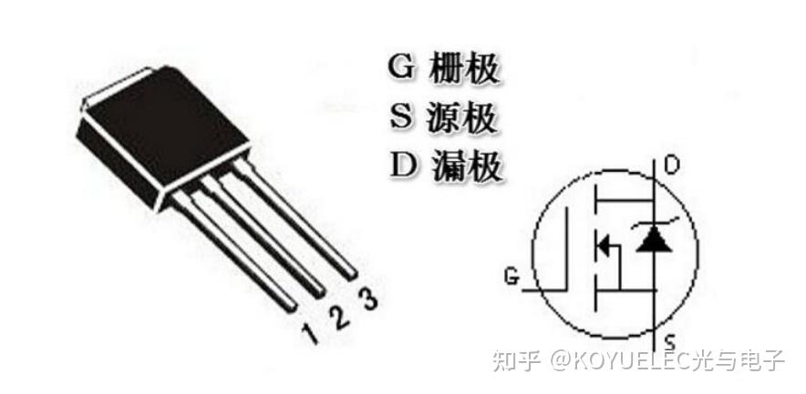 P-MOS和N-MOS怎么区分?MOS的G、D、S管脚怎么区分?MOS管如何导通? - 知乎