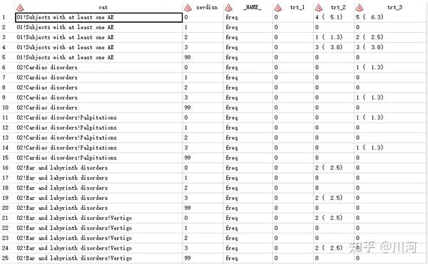 SAS编程-Table：SOC、PT、Severity的3层嵌套表格处理 - 知乎
