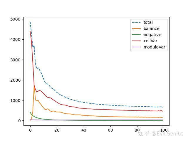 10X单细胞（10X空间转录组）数据分析之代谢推断篇 - 知乎