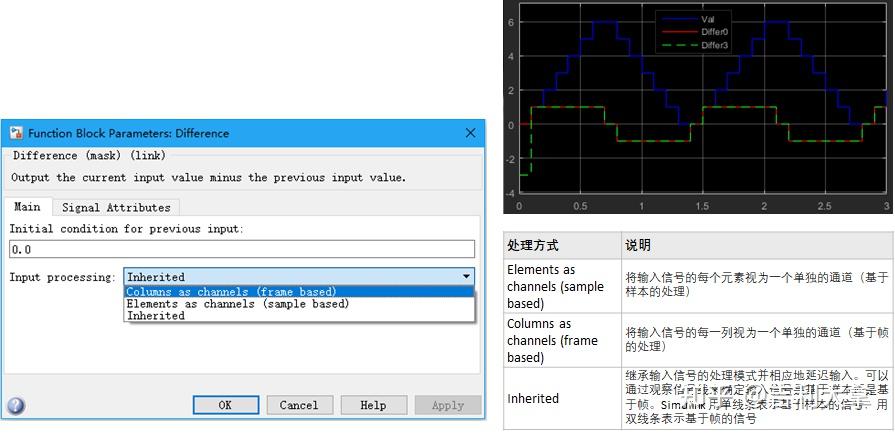 Simulink查表和延时模块介绍 - 知乎