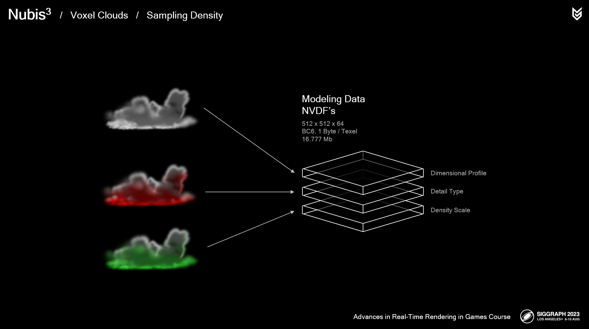 《地平线：西之绝境》中的NUBIS 3系统 - 知乎