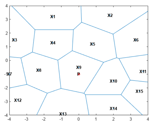 Meta向量数据库Faiss介绍 - 知乎