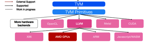 【13】TVM-9：TVM编译后模型导出与导入 - 知乎