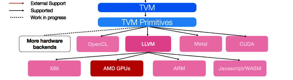 【13】TVM-9：TVM编译后模型导出与导入 - 知乎