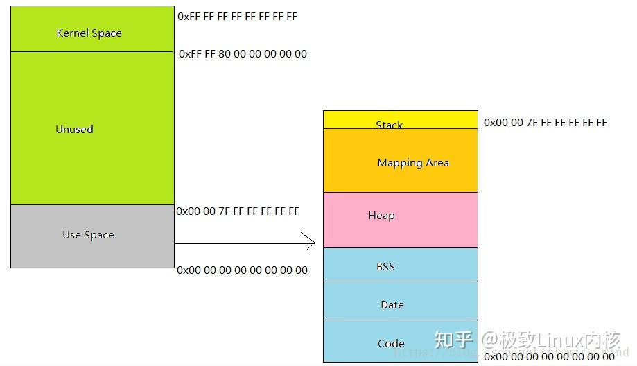 malloc函数详解 - 知乎
