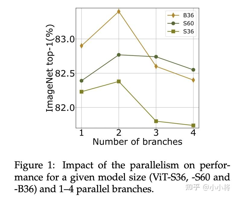 关于ViT，你必须要知道的三点改进 - 知乎