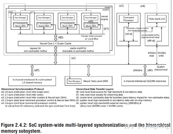 【处理器&AI芯片】ISSCC(固态电路)-2024论文总结 - 知乎