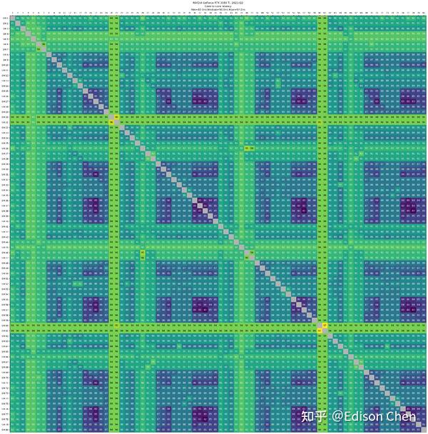 可能是更适合你的旗舰显卡 GeForce RTX 4080 16 GB 测试 - 知乎