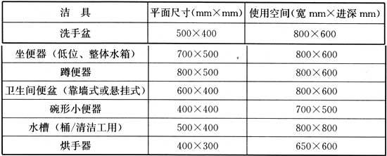城市公共厕所设计标准 CJJ 14-2016（附条文说明） - 知乎