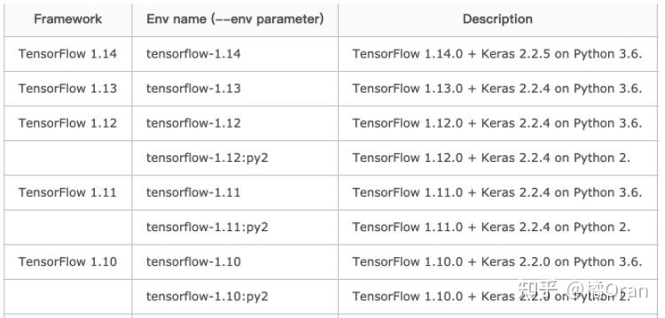 VS Code + TensorFlow + Anaconda 配置踩坑记录 - 知乎