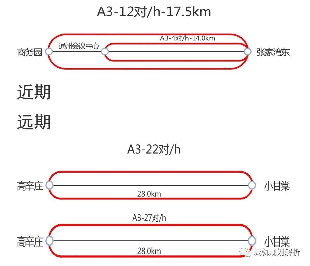 北京地铁M101线线路、站位、意义、通车时间全解析 - 知乎