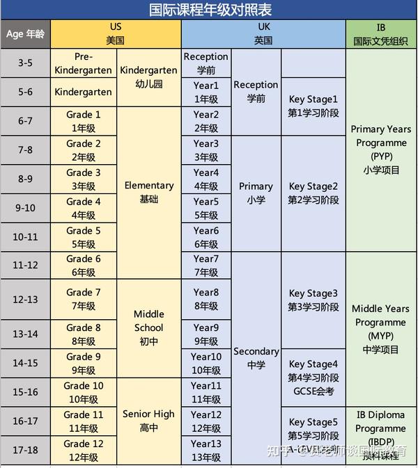 A-level,IBDP,AP三大主流国际课程🔥，最全解读👀 - 知乎