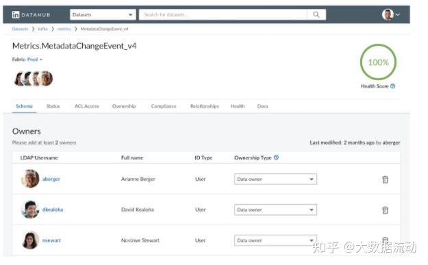 数据治理方案技术调研 Atlas VS Datahub VS Amundsen - 知乎