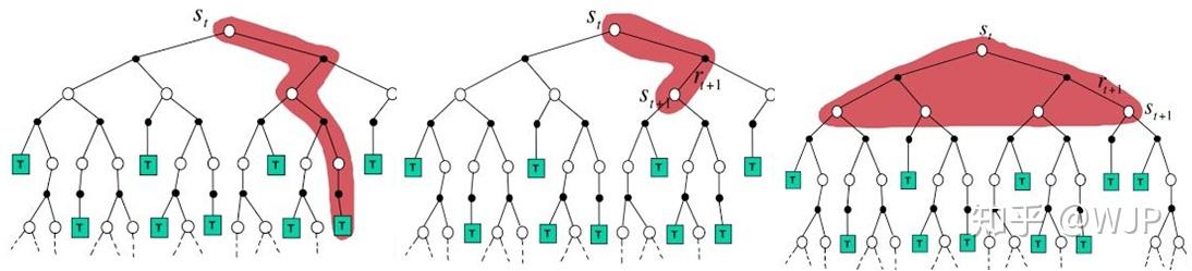 Temporal Difference Learning - 知乎
