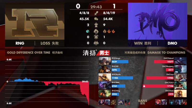 神评：RNG又称随机数生成器战队 - 知乎