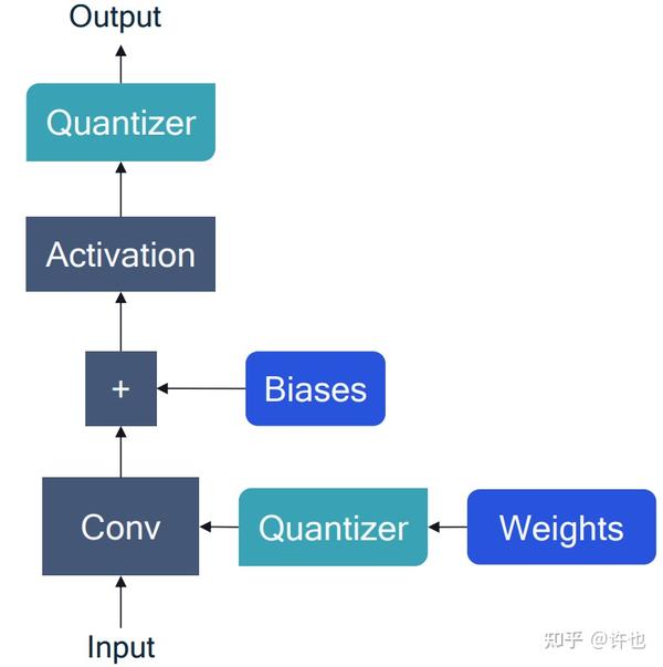 非对称量化 - asymmetric quantization - 知乎