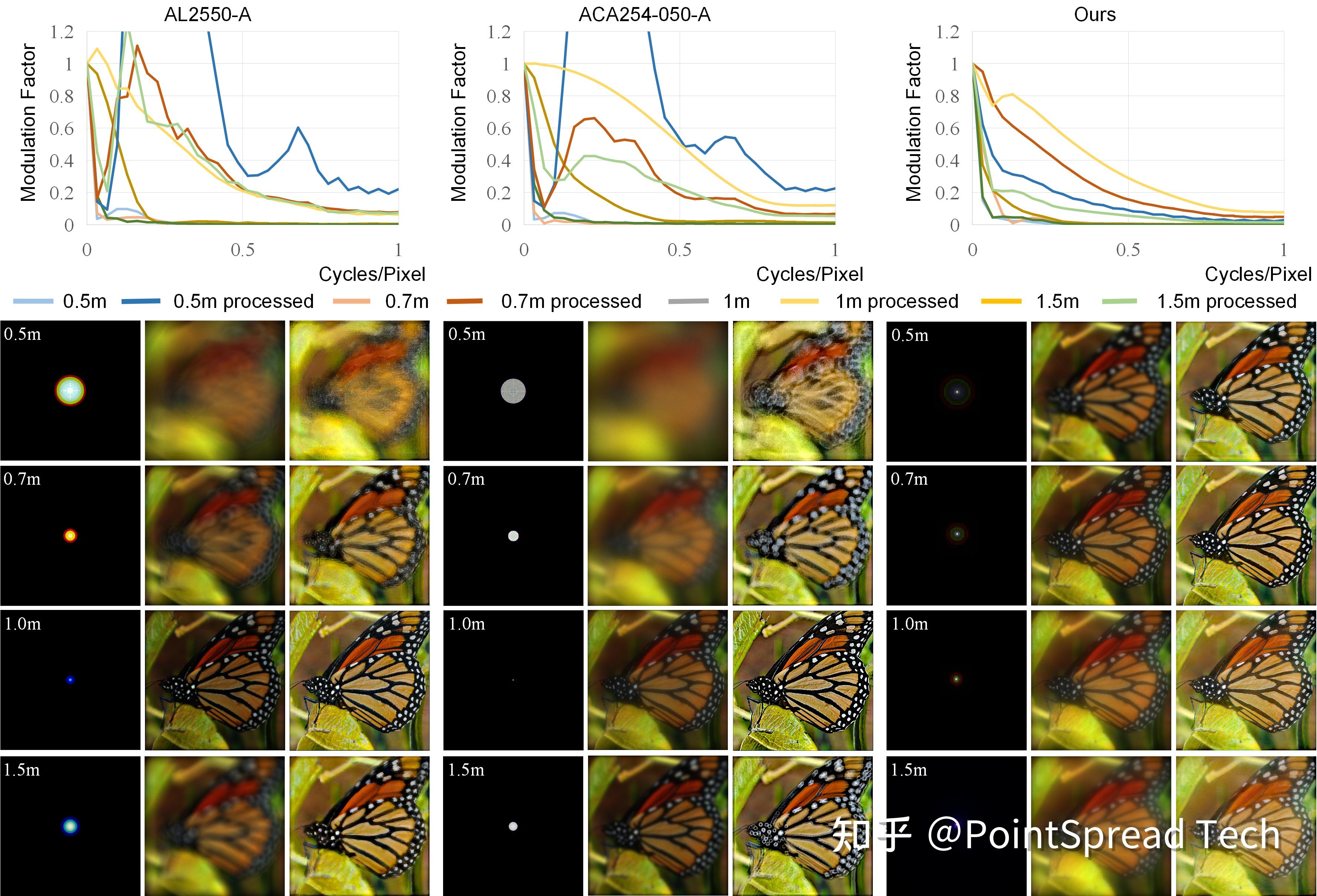 点昀技术：Siggraph 2021——End-to-End Complex Lens Design with Differentiable ...